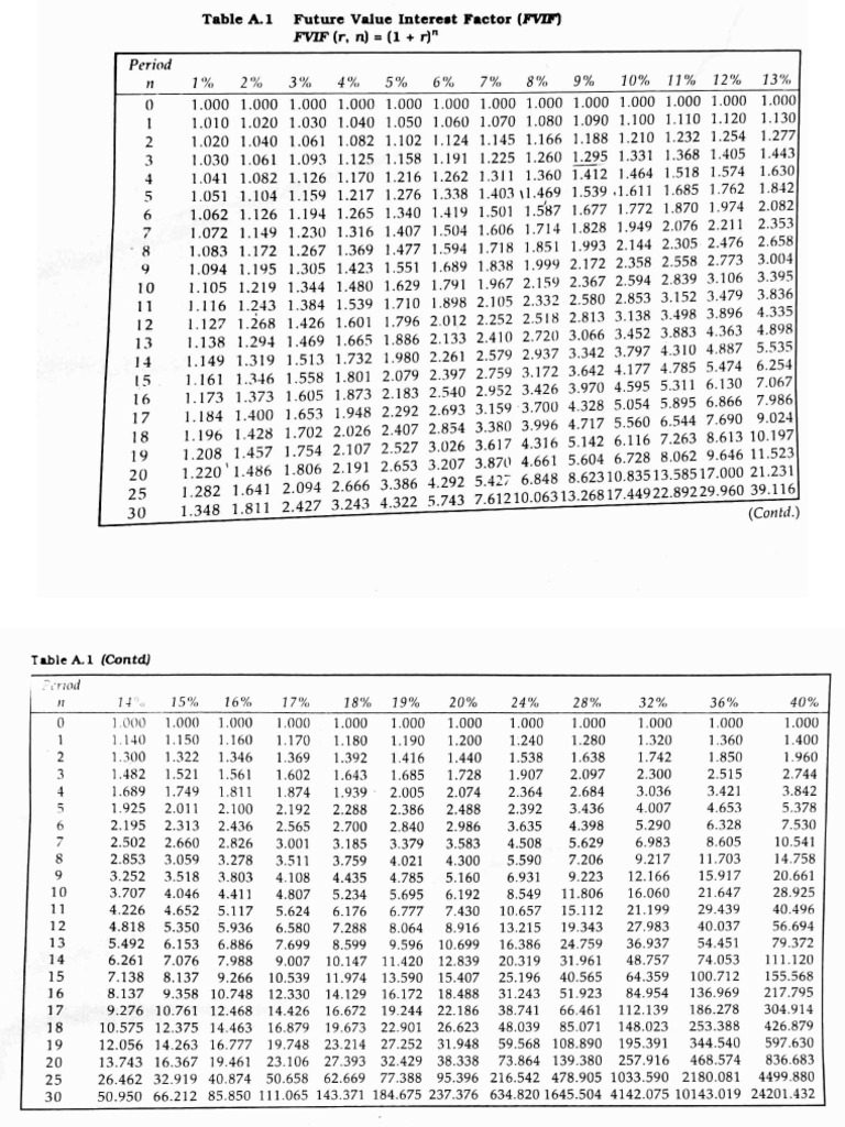 Time Value Tables | PDF