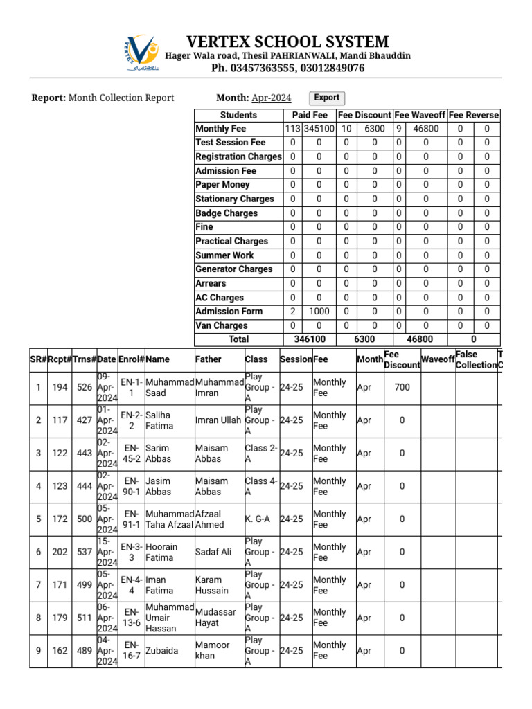 April Month Collection Report - NeroSchool | PDF