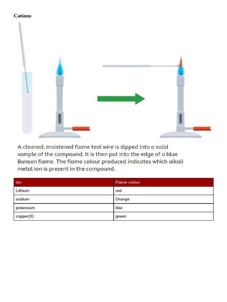 Chemistry - Identification of Ions and Gases | PDF