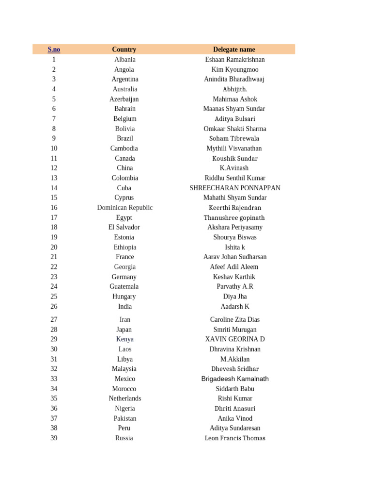 MUN Country Matrix 2025 Delegates | PDF | United States Senate ...