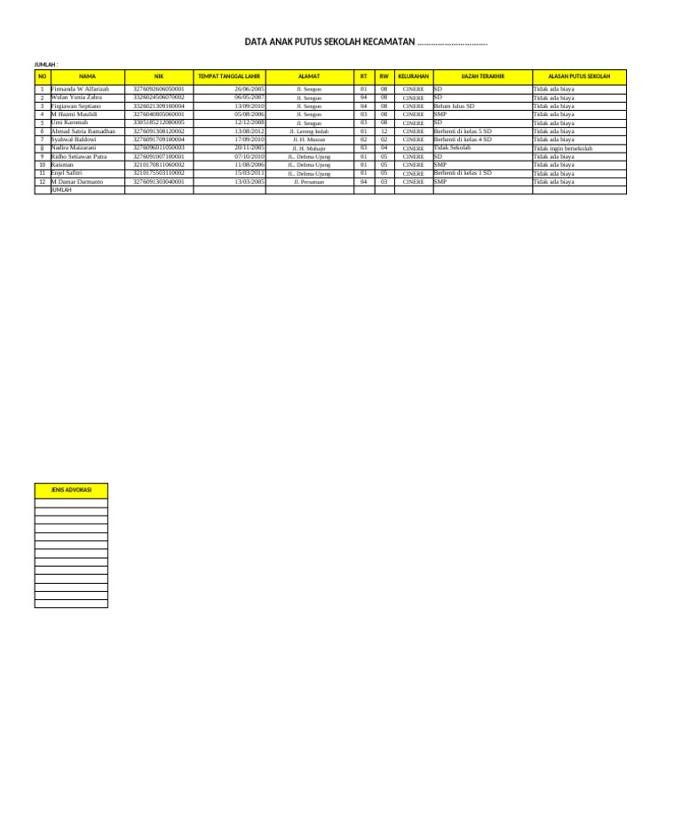 Form Pendataan Anak Putus Sekolah | PDF
