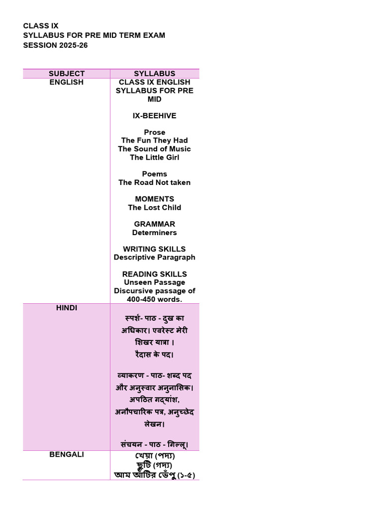 Class 9 Pre Mid Term Syllabus 2025-26 | PDF