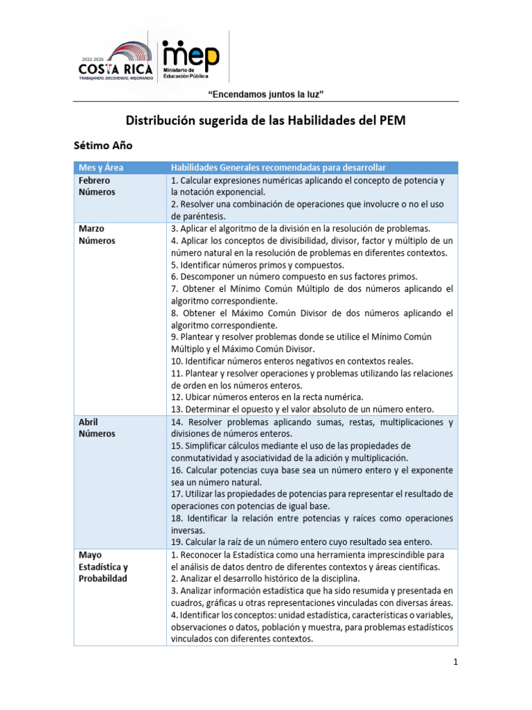 Distribución Sugerida de Las Habilidades Del PEM-1 | PDF | Geometría | Probabilidad