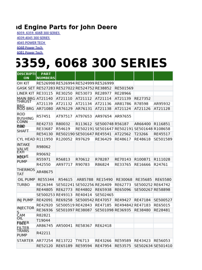 Codigos de Motores y Sus Partes | PDF | Fuel Injection | Energy Technology