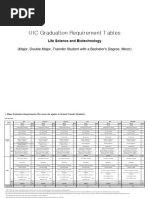 UPLB Degree Program Appeals Requirements | PDF | Science, Technology ...