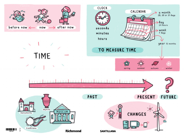 Time Visual Thinking | PDF