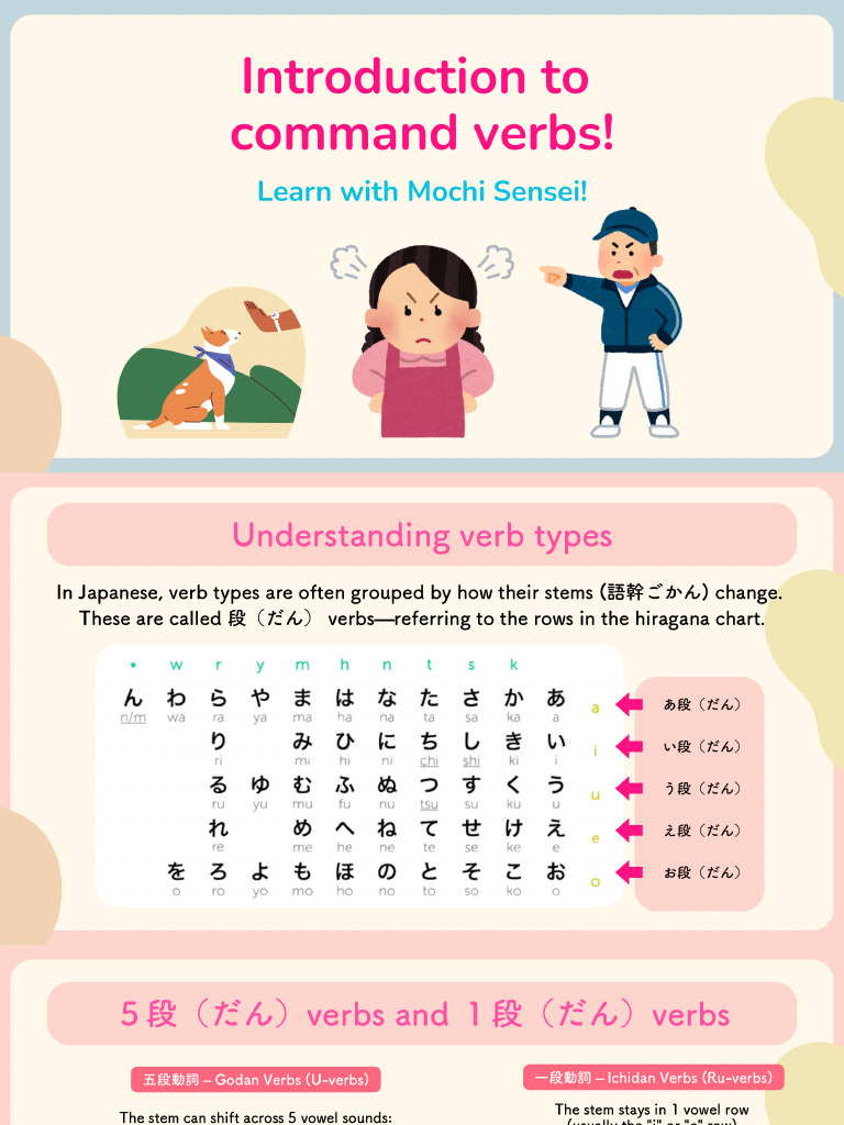 Command Verbs! | PDF