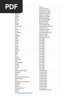 ISO 4217 Currency Code Overview | PDF | Numismatics | International Trade