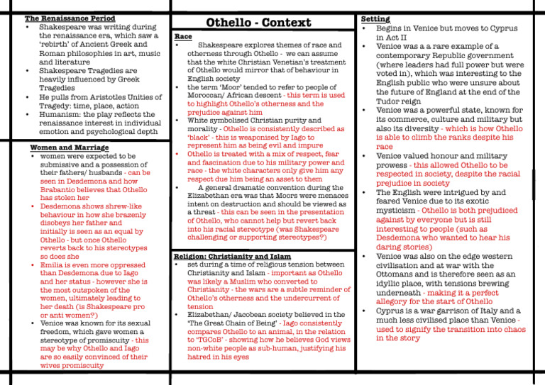 Othello: Context and Themes Analysis | PDF | Othello | Iago