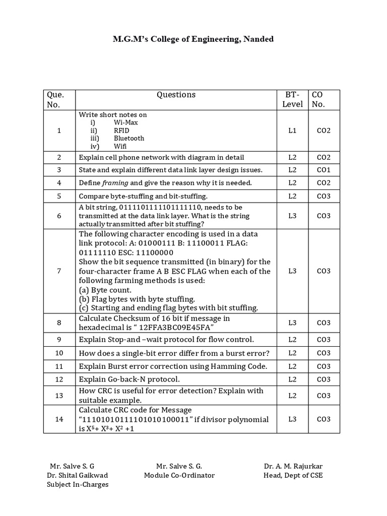 CN Practice Question Set-II MSE 2024-25 Even Sem | PDF | Error Detection And Correction | Data ...