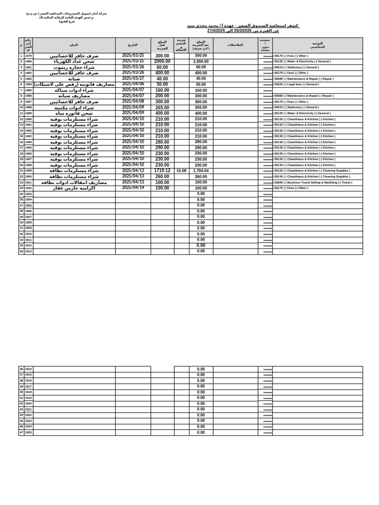 تحليل المصروفات لفرع .00000. | PDF