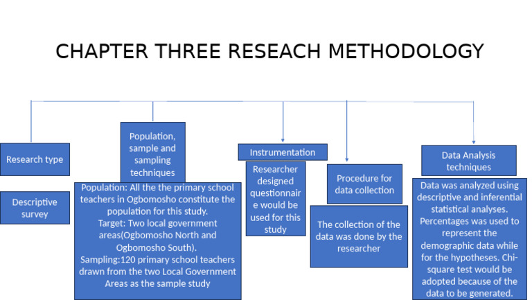 Chapter Three Reseach Methodology | PDF