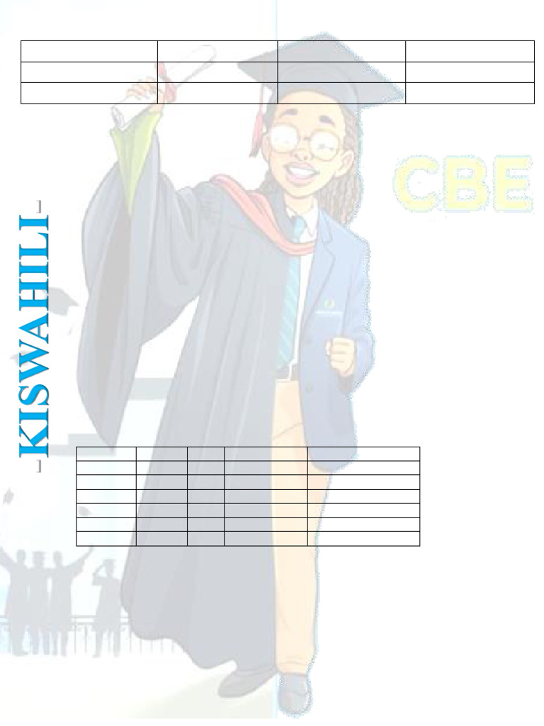 Grade 9 Kiswahili Pp2 | PDF
