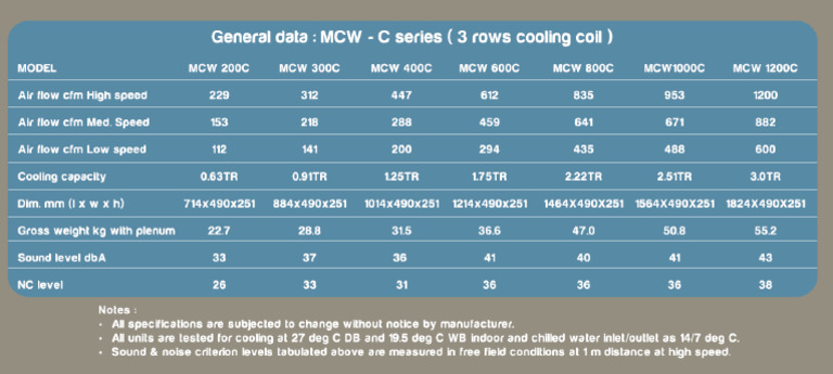 Fcu Specification | PDF