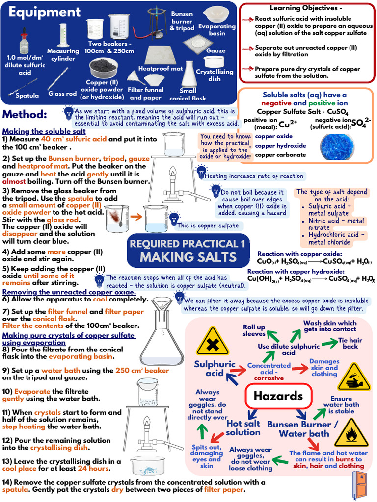 Making Salts 1 | PDF | Sulfuric Acid | Salt (Chemistry)