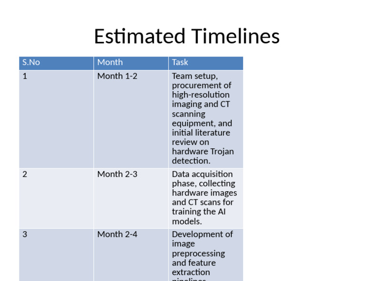 Estimated Timelines | PDF