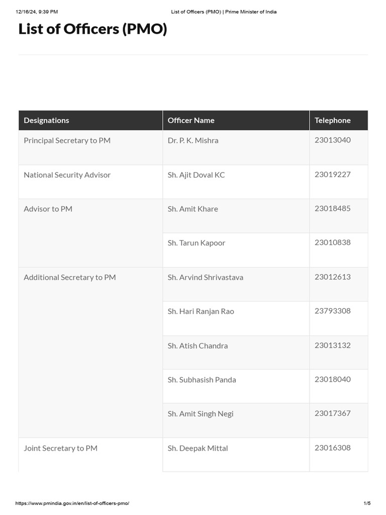 List of Officers (PMO) - Prime Minister of India | PDF | Government Of ...
