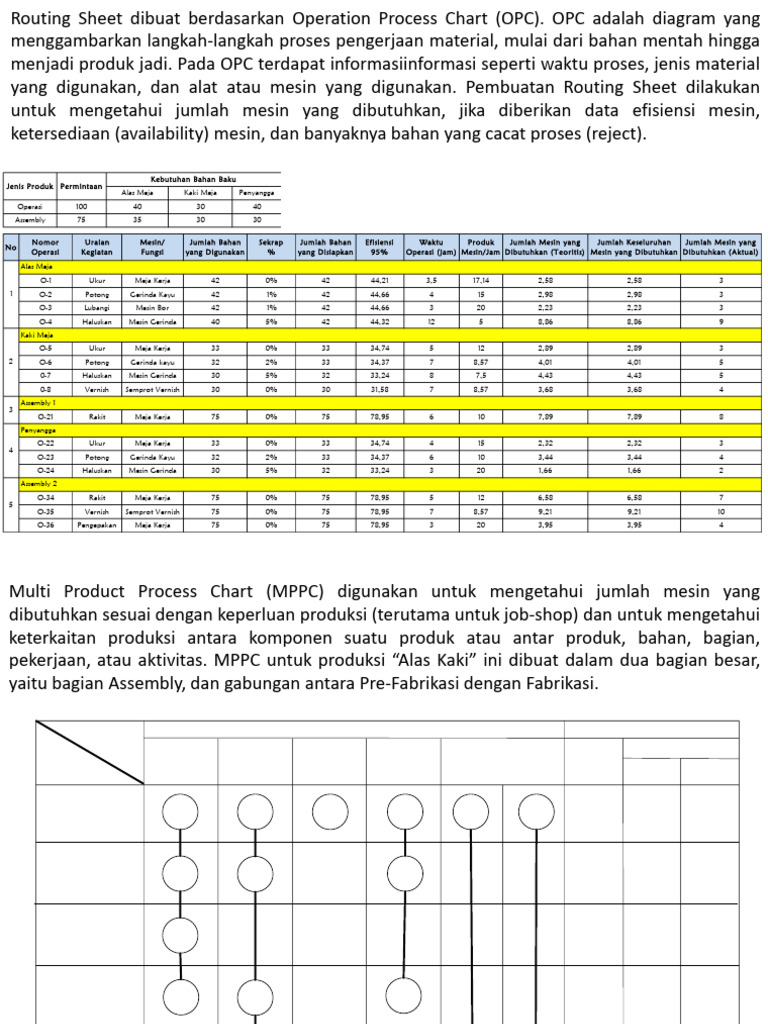 Materi Routing Sheet Dan MPPC | PDF