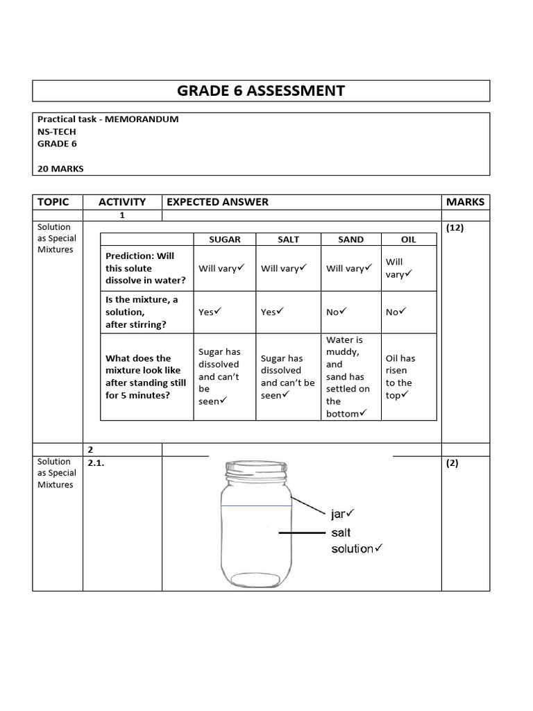 6 Practical Task Grade 6 Term 2 Memorandum | PDF