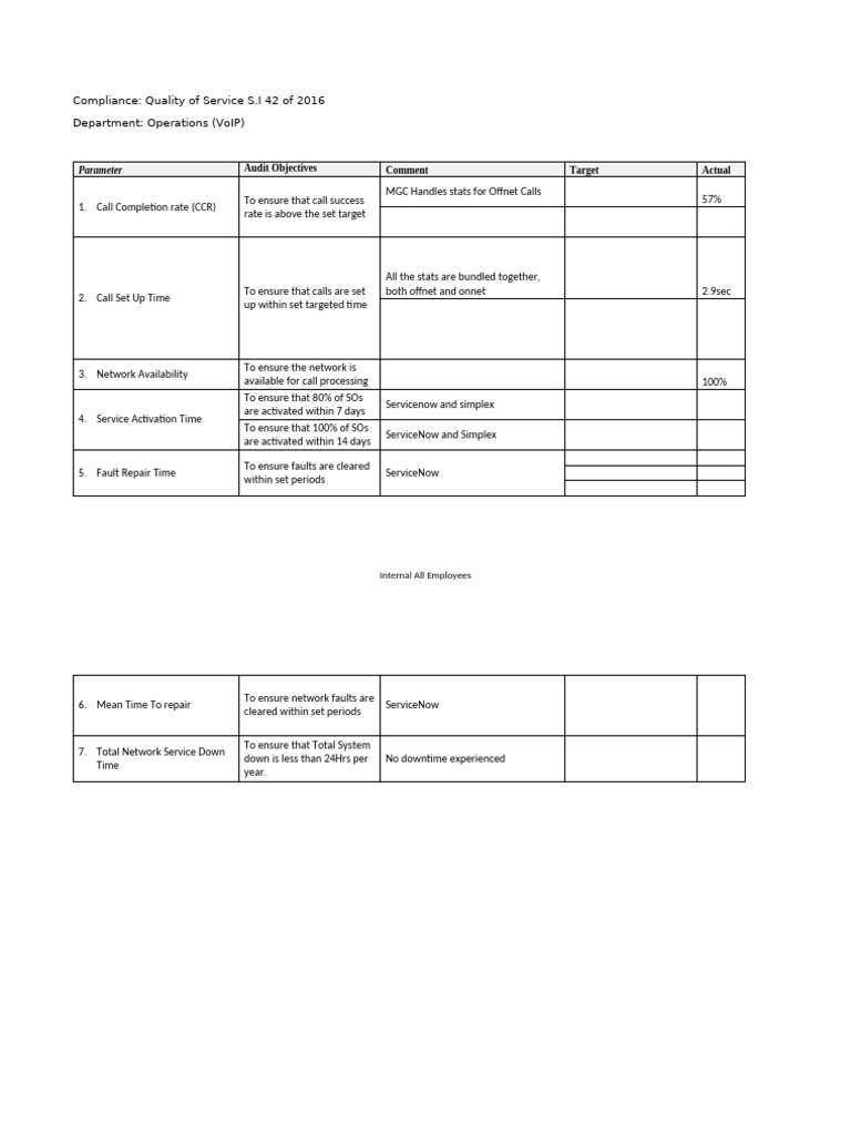 Voice Qos Audit | PDF