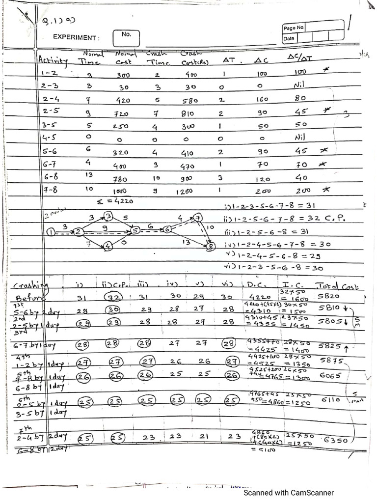 PM Numerical Solution | PDF