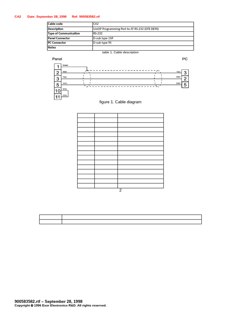 UniOP Programming Cable | PDF