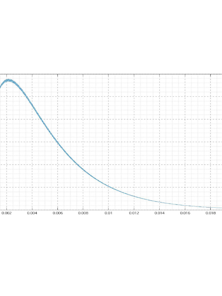 PLL Type I Frequency Plot | PDF
