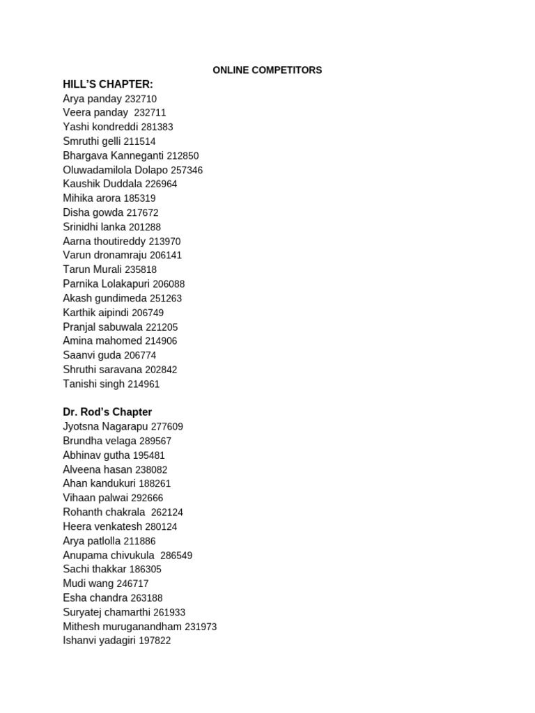 Online Competitors | PDF