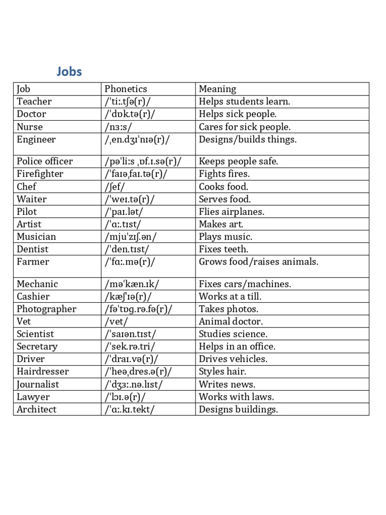 English Job Names and Pronunciation | PDF