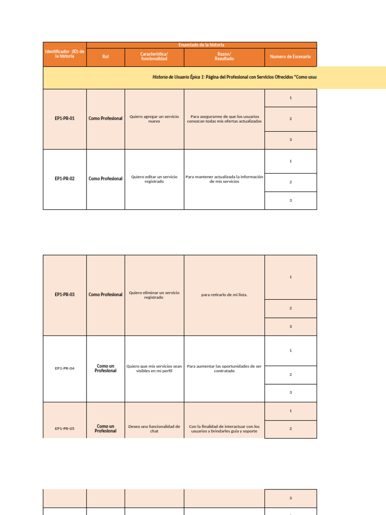 Historias de Usuario 19052025 | PDF | Chat en linea | Botón (Computación)