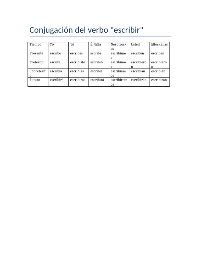 Conjugacion Escribir | PDF