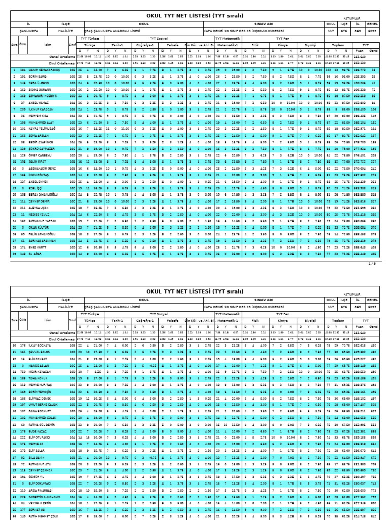 Sınıflar Okul Listesi | PDF