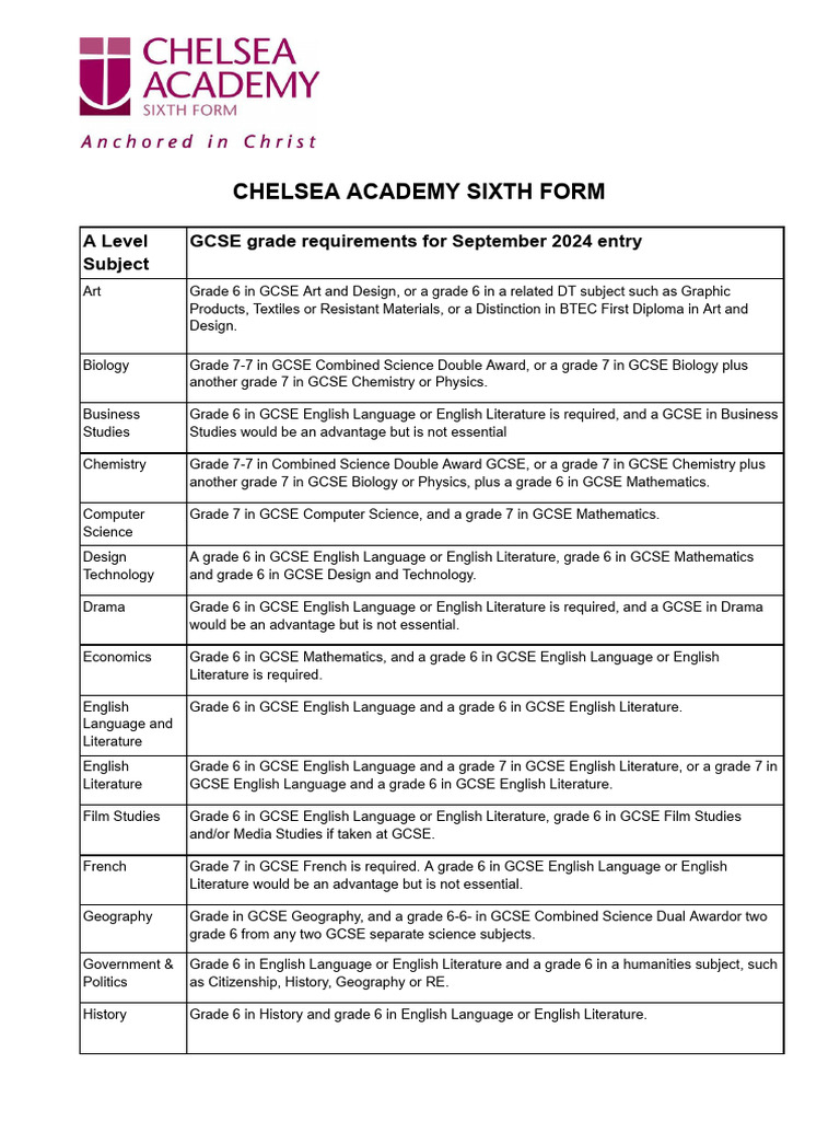 Httpschelsea Academy - Orgwp Contentuploads202311Sixth Form Entry ...
