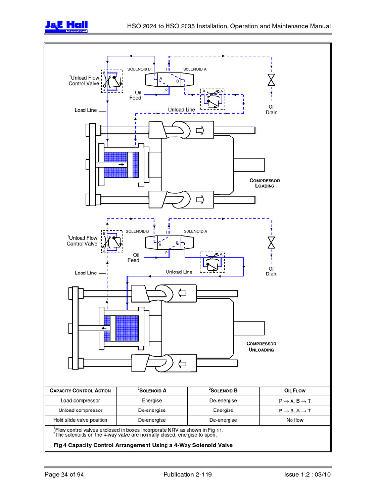 Funcion de Capacidad HSO 2024 | PDF | Chemical Engineering | Gases