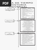 Cronología de la Historia Universal | PDF
