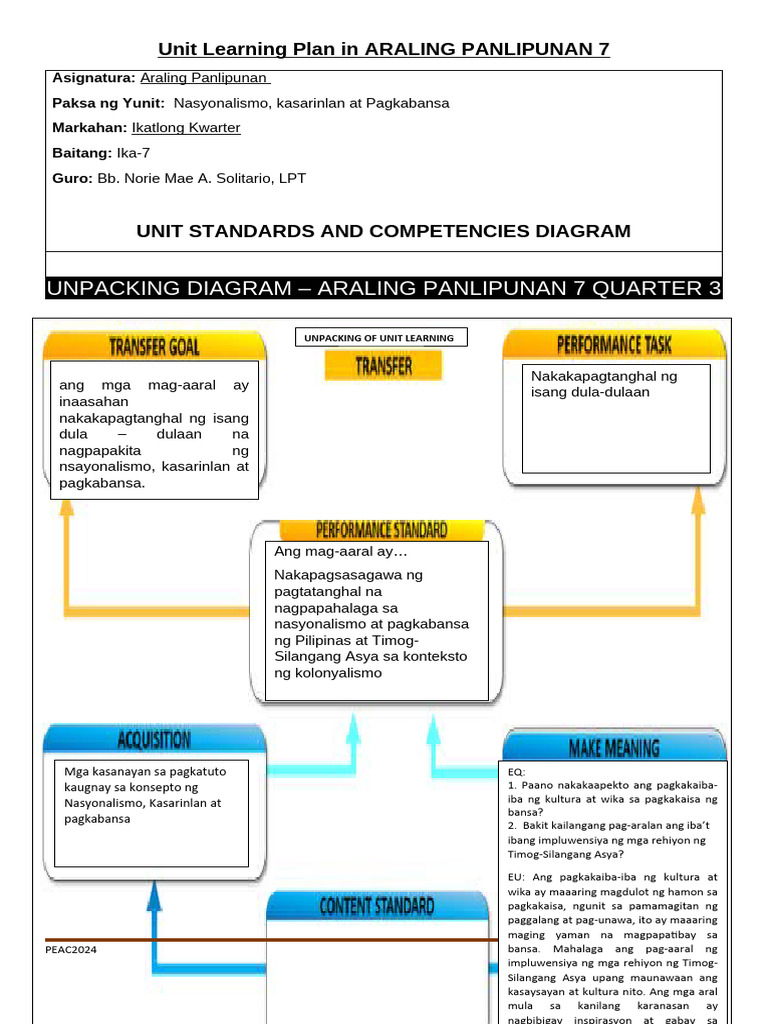 Unit Learning Plan - Aral. Pan. 7 - Q3 Ediiiit | PDF