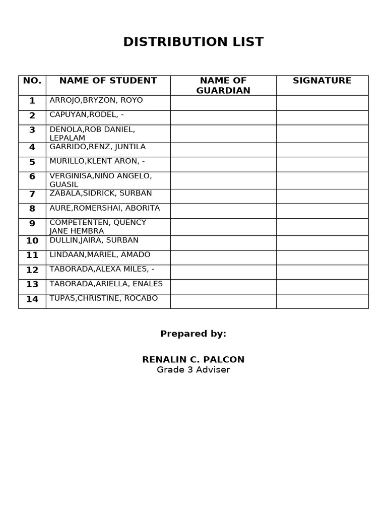 Distribution List | PDF