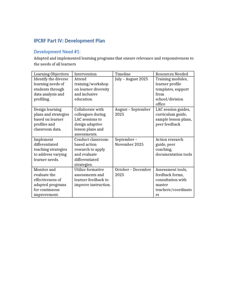 IPCRF Development Plan Part4 Complete | PDF | Educational Technology | Educational Assessment