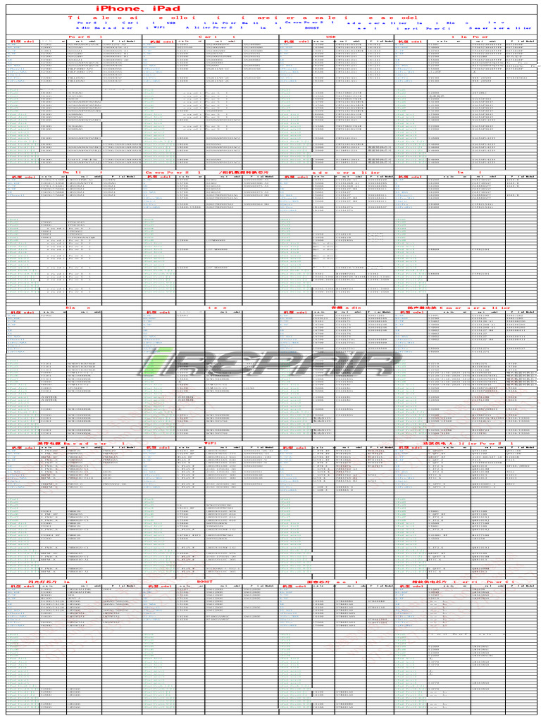 Tabla de Compatibilidad de Ic Iphone | PDF | I Pad | Mac Os