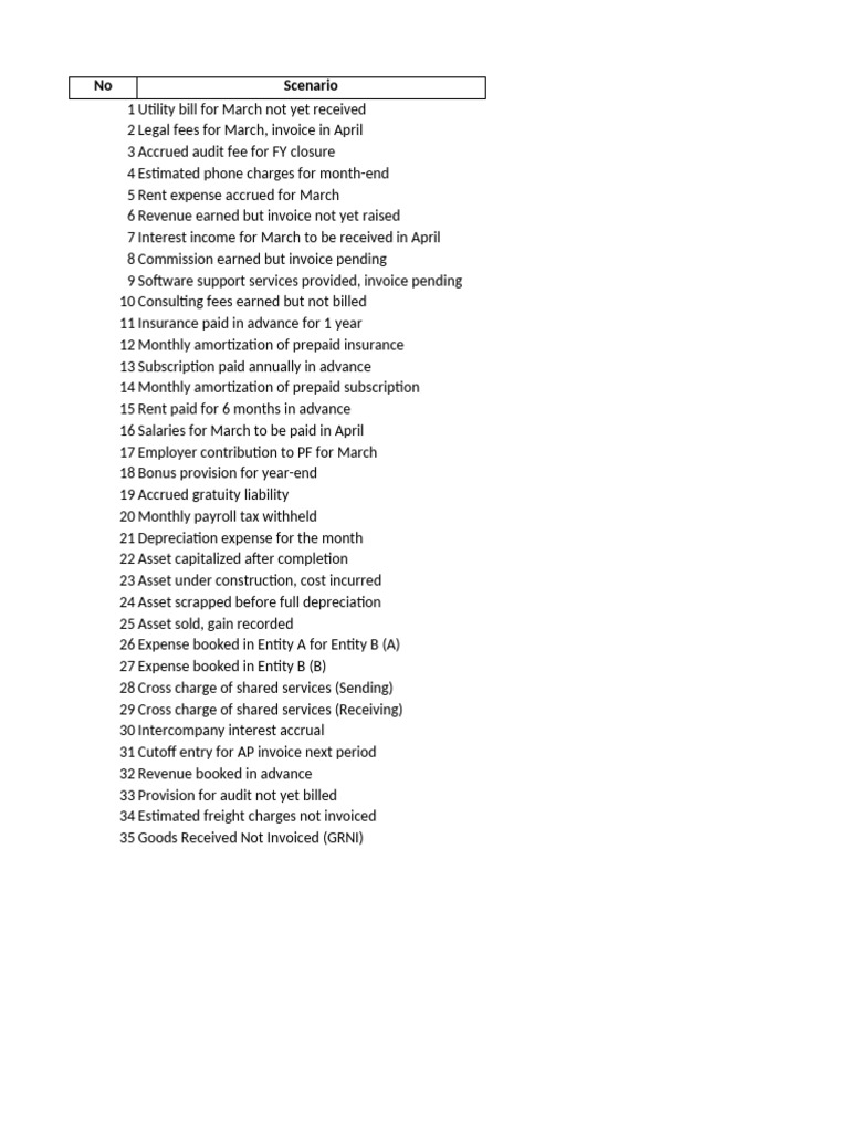 Journal Entries for Accruals Explained | PDF | Expense | Accrual