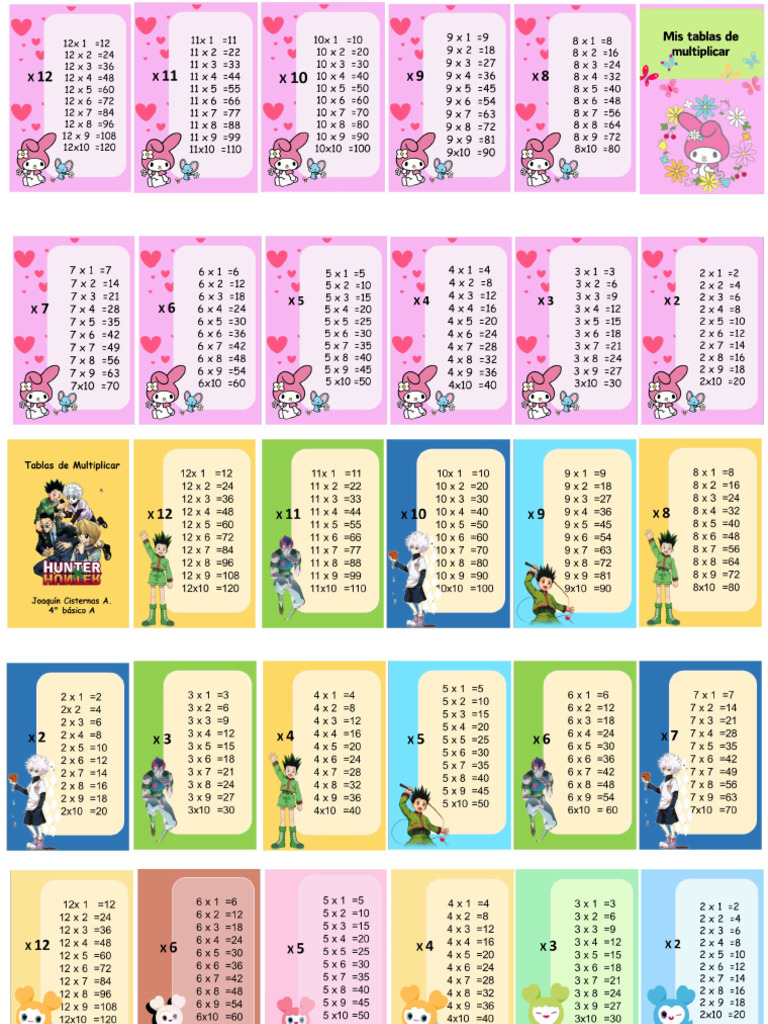 Tablas de Multiplicar para Niños | PDF