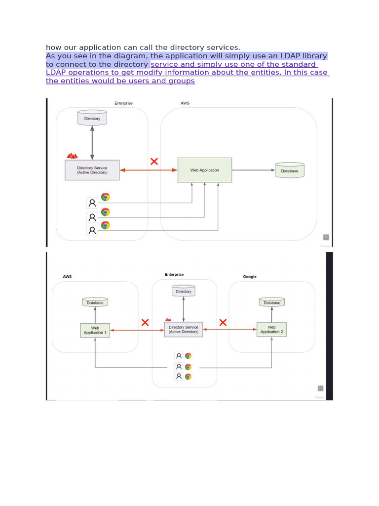 LDAP Issue | PDF | Public Key Cryptography | Encryption