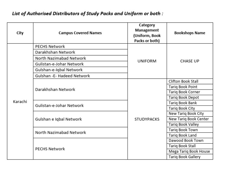 List of Authorised Distributors (Uniform and Study Packs) | PDF