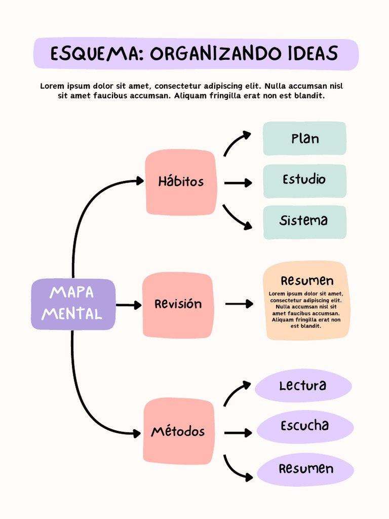 Documento A4 Esquema Mapa Mental A Mano Violeta Pastel - 20250616 - 152817 - 0000 | PDF
