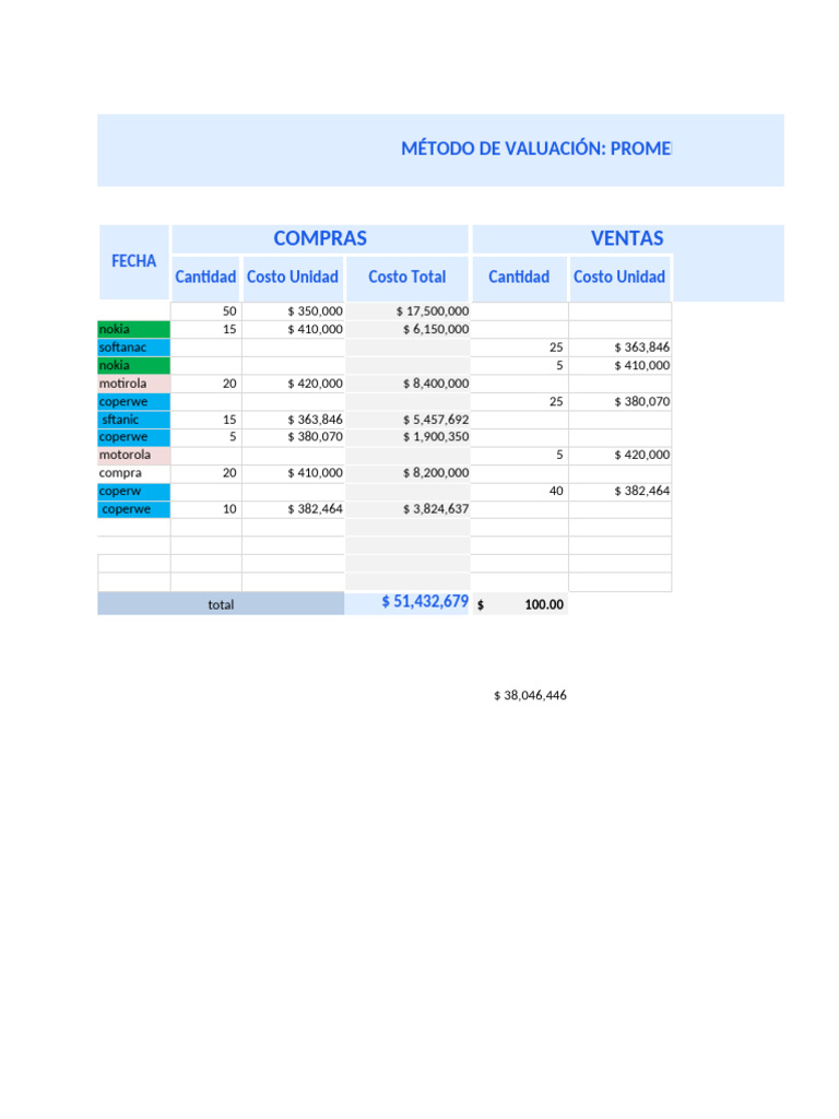 Planilla de Excel para Valuacion de Stock Peps Fifo Ueps Lifo y PP ...