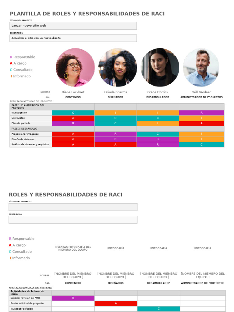 IC RACI Roles and Responsibilities 11452 ES | PDF | Informática