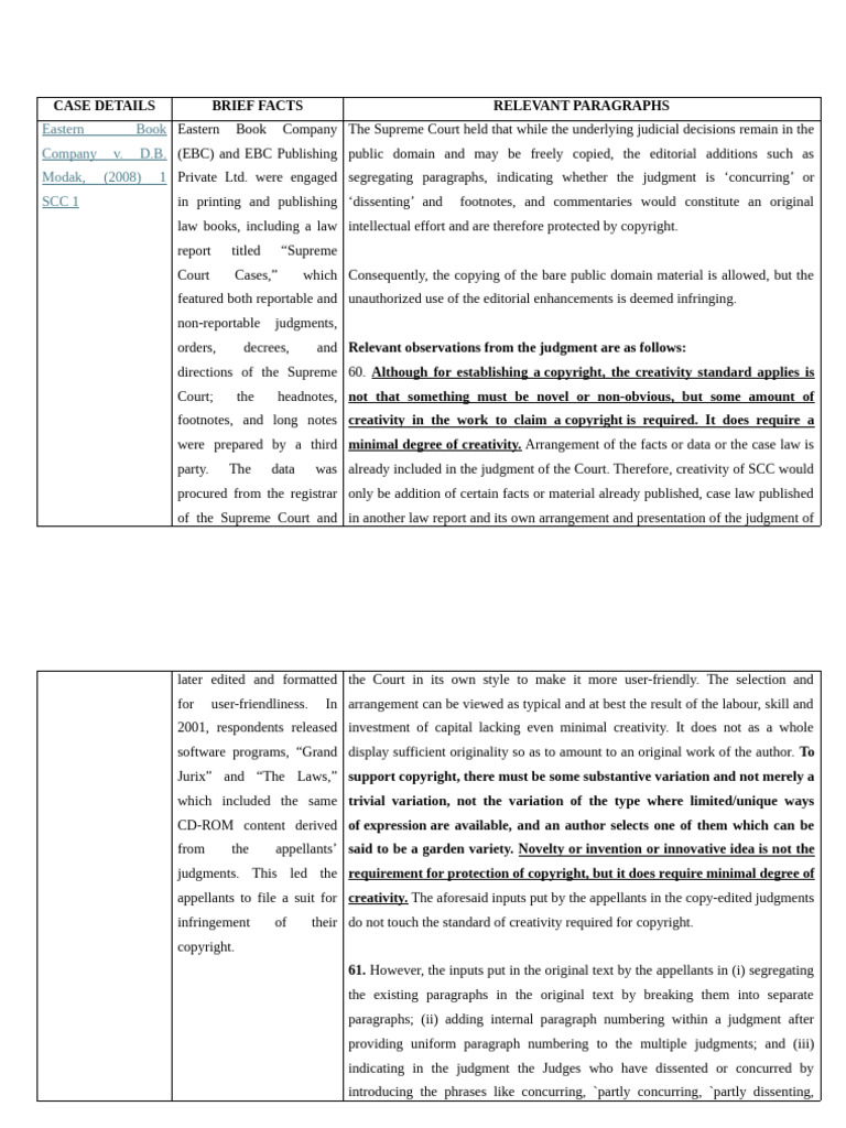 EBC vs. D.B. Modak - Prop Table | PDF | Judgment (Law) | Copyright