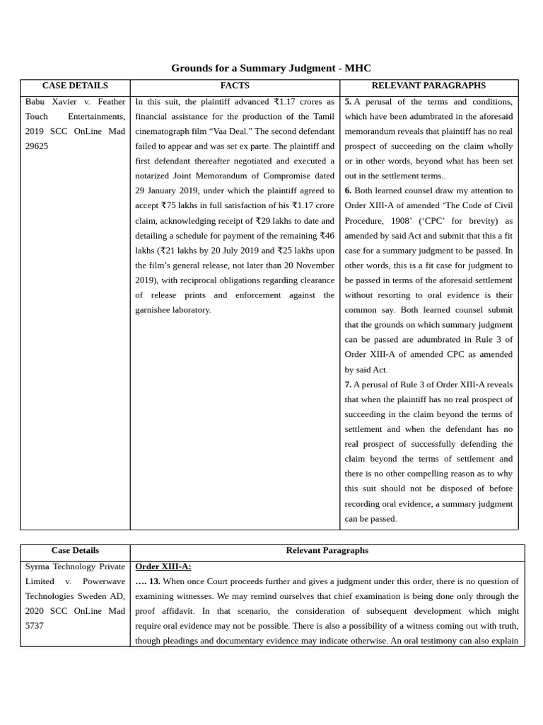 Grounds for Summary Judgment Explained | PDF | Summary Judgment | Lawsuit