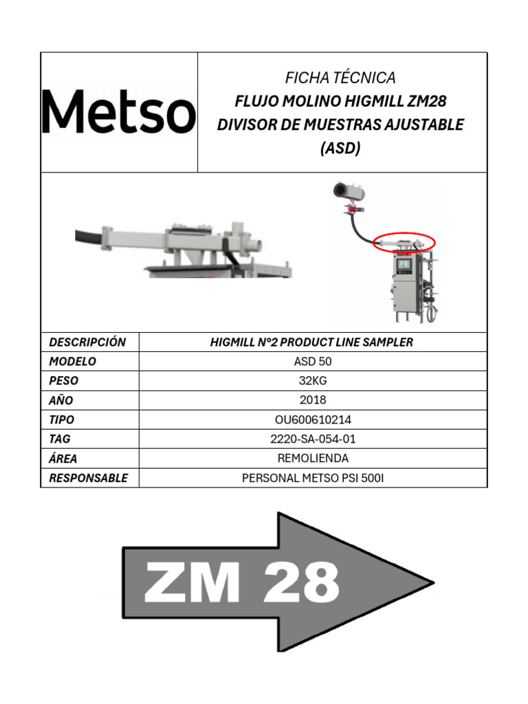 Higmill ZM28: Ficha Técnica 2018 | PDF