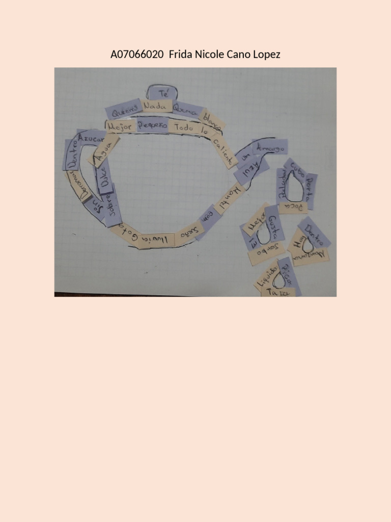 Literatura 1 - Semana 12 Actividad Evaluable | PDF